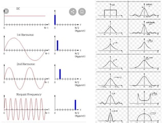 An Introduction to WAVELET TRANSFORM.pptx