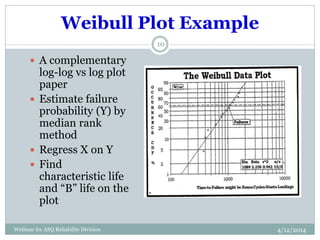 An introduction to weibull analysis | PDF
