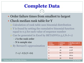 An introduction to weibull analysis | PDF