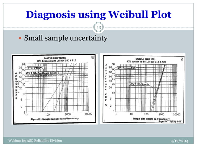 An introduction to weibull analysis | PDF