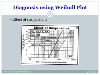 An introduction to weibull analysis | PDF