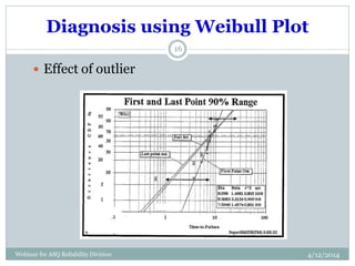 An introduction to weibull analysis | PDF