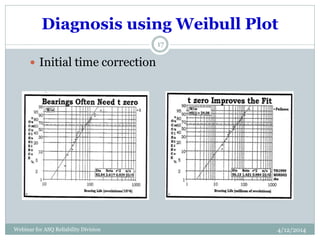 An introduction to weibull analysis | PDF