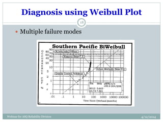 An introduction to weibull analysis | PDF