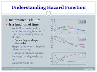 An introduction to weibull analysis | PDF