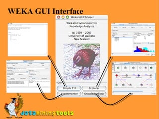 An Introduction To Weka | PPT