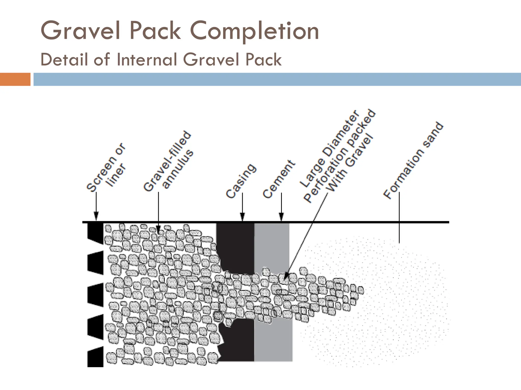 An Introduction to Well Completion Design.pdf