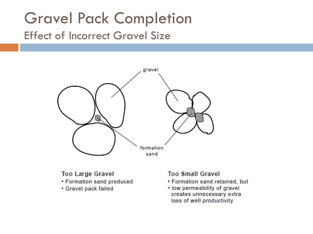 An Introduction to Well Completion Design.pdf