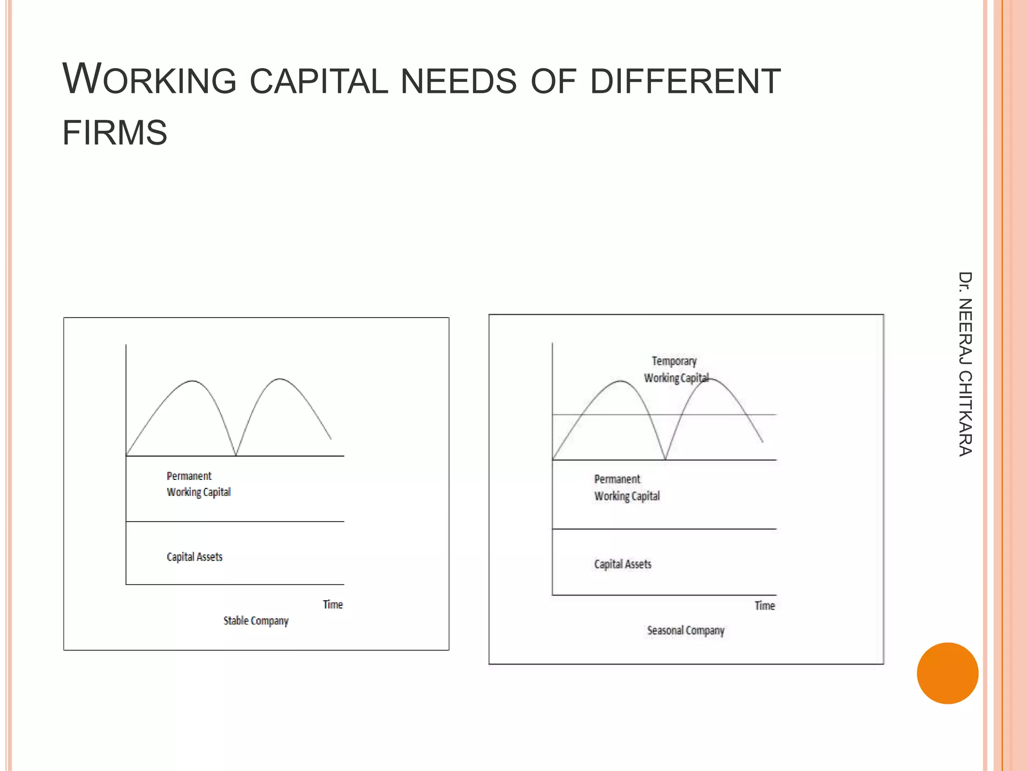 An introduction to working Capital Management | PPSX