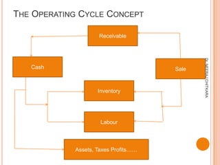 An introduction to working Capital Management | PPSX | Stocks and Bonds ...