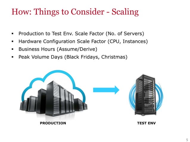 An Introduction To Workload Modelling For Cloud Applications Ppt