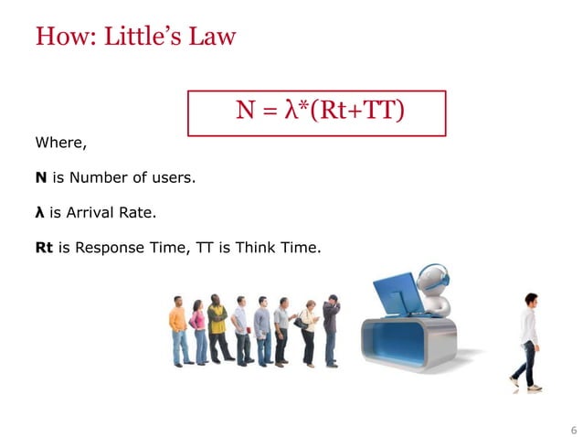 An Introduction To Workload Modelling For Cloud Applications Ppt