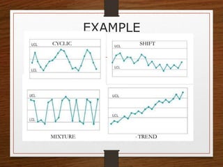 An introduction to x-BAR chart | PPTX