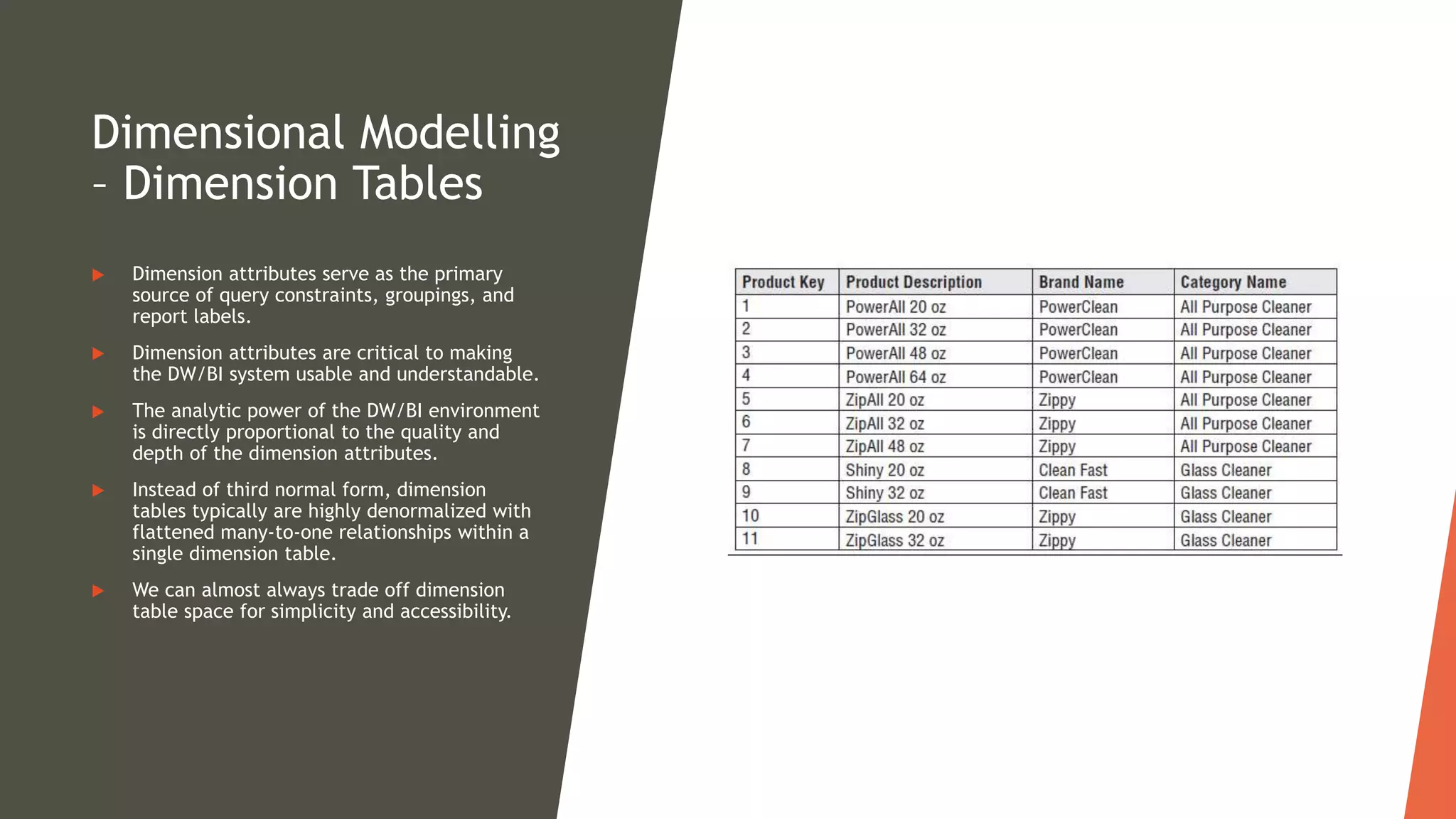 Introduction to Data Warehousing | PPTX