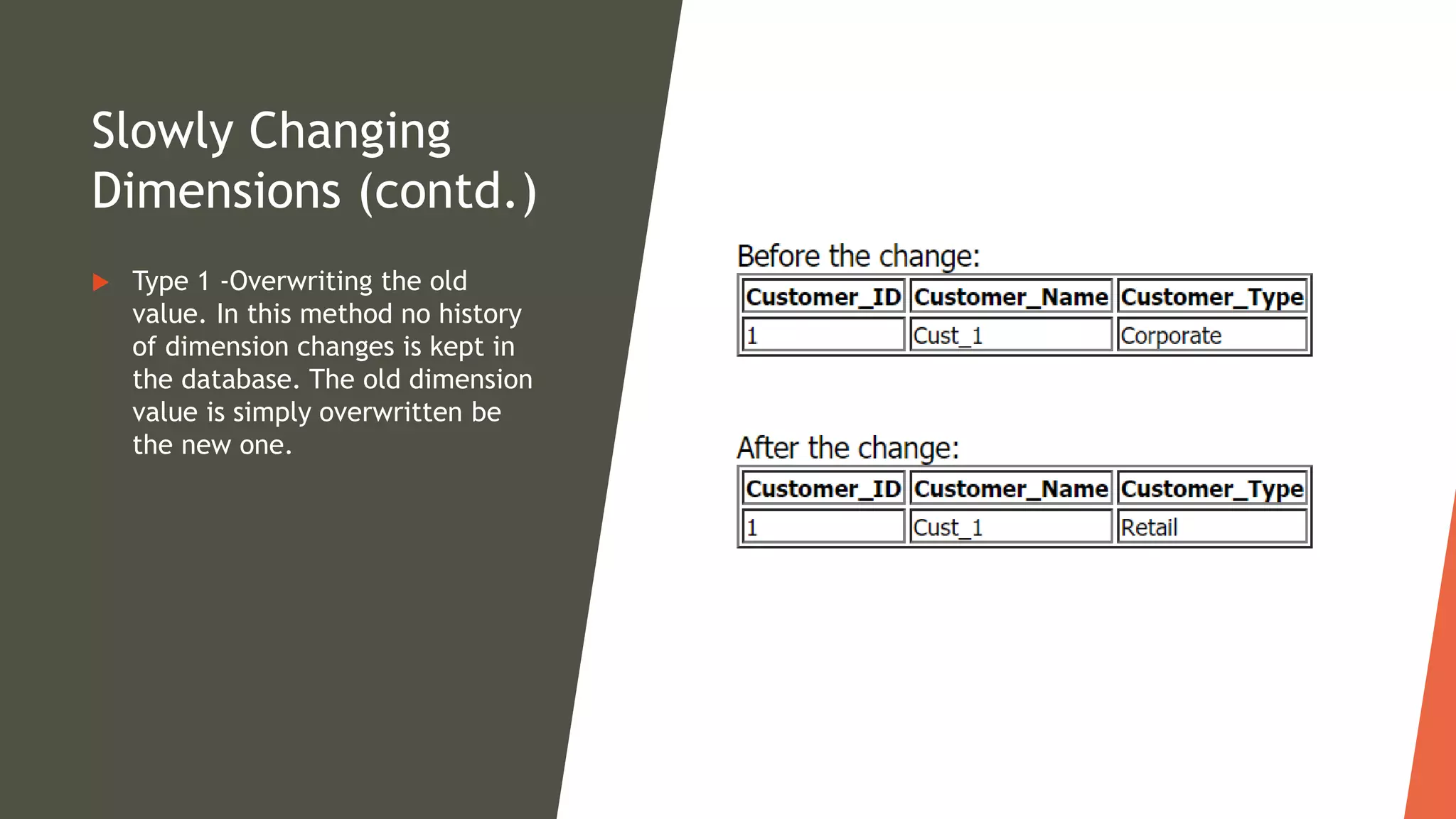 Introduction to Data Warehousing | PPTX