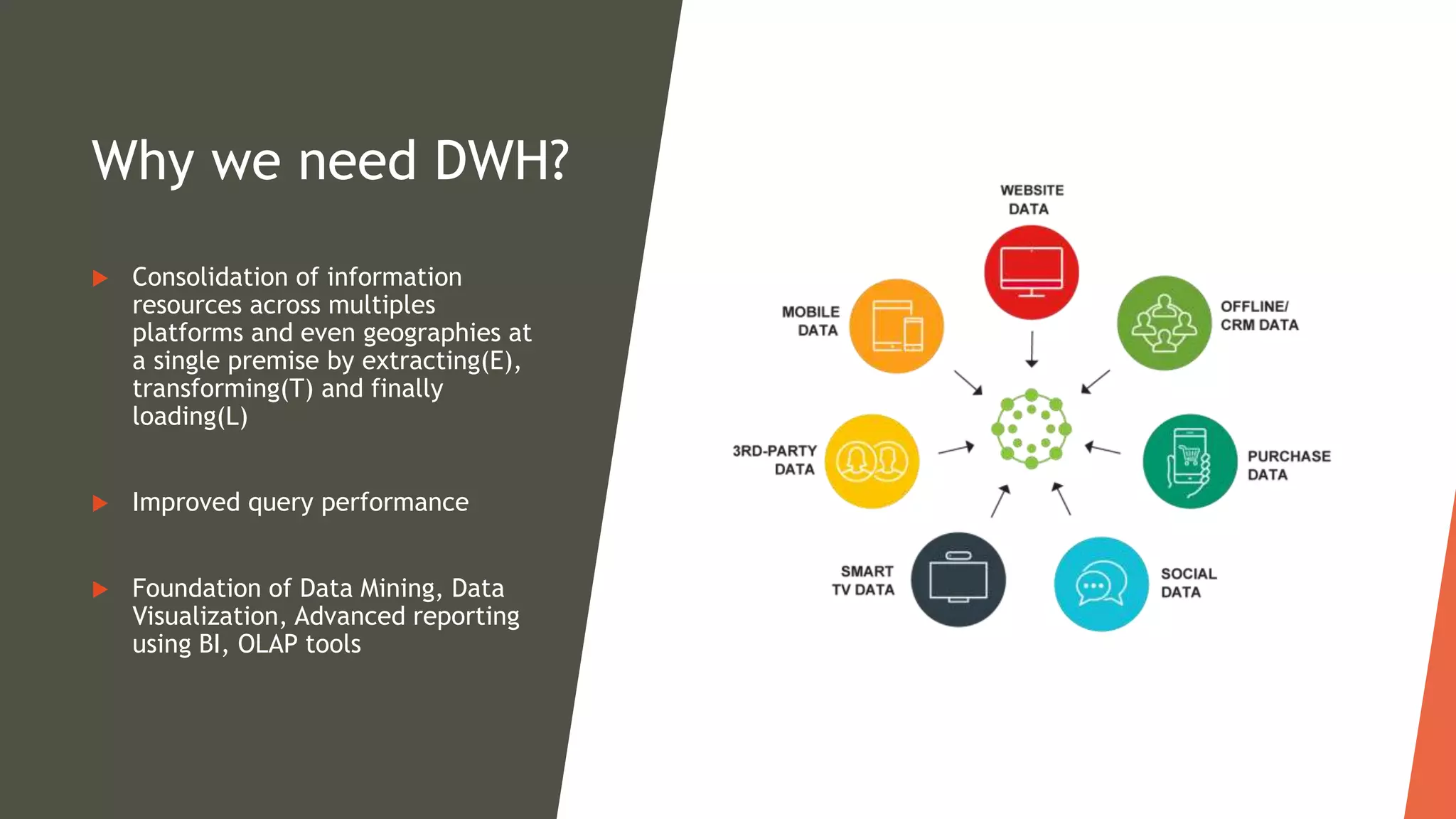 Introduction to Data Warehousing | PPTX