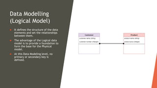 Introduction to Data Warehousing | PPTX