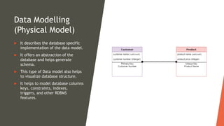 Introduction to Data Warehousing | PPTX