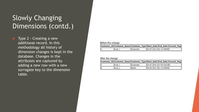 Introduction to Data Warehousing | PPTX | Databases | Computer Software ...