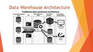 Introduction to Data Warehousing | PPTX