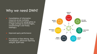 Introduction to Data Warehousing | PPTX