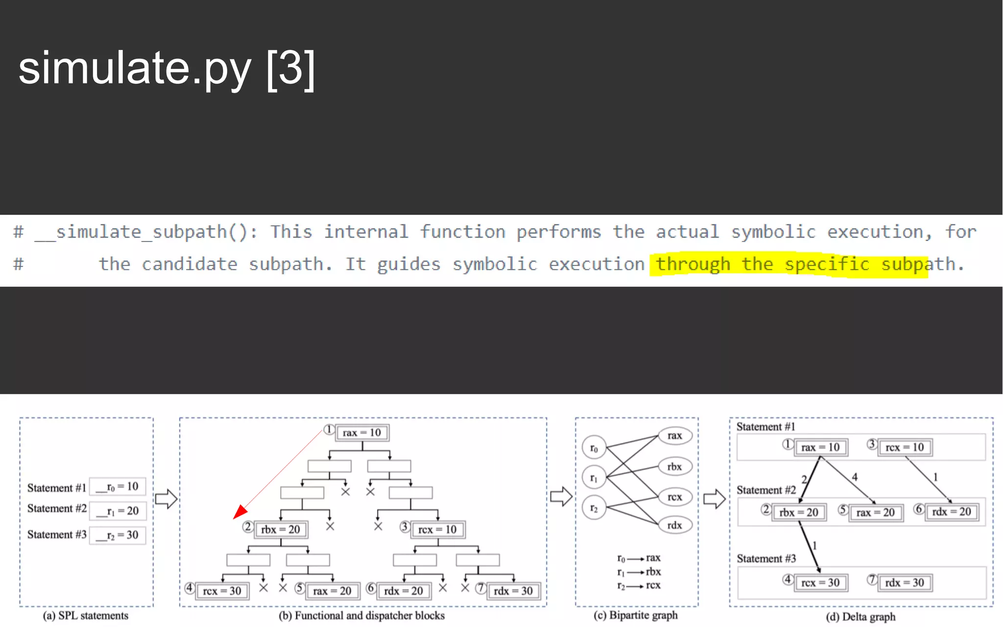 An Intro on Data-oriented Attacks | PPT