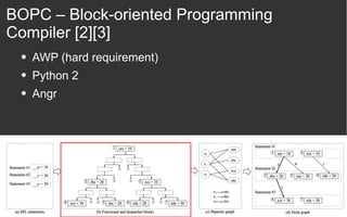 An Intro on Data-oriented Attacks | PPT