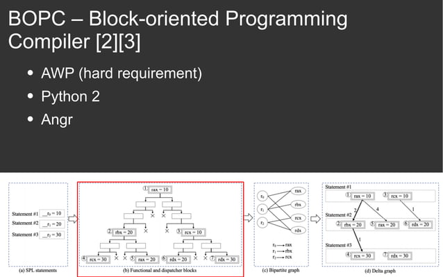 An Intro on Data-oriented Attacks | PPT