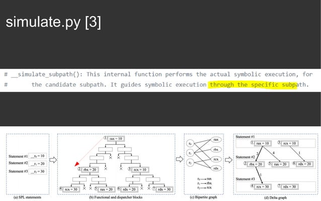 An Intro on Data-oriented Attacks | PPT
