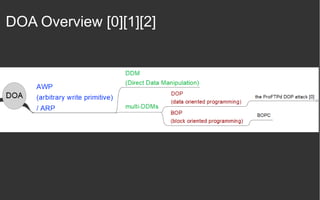 An Intro on Data-oriented Attacks | PPT