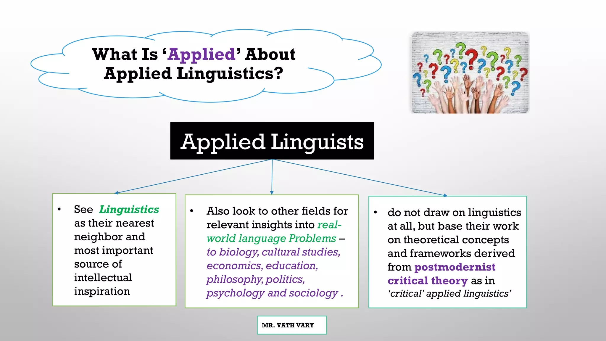 An Intro to Applied Linguistics-PPT.pdf