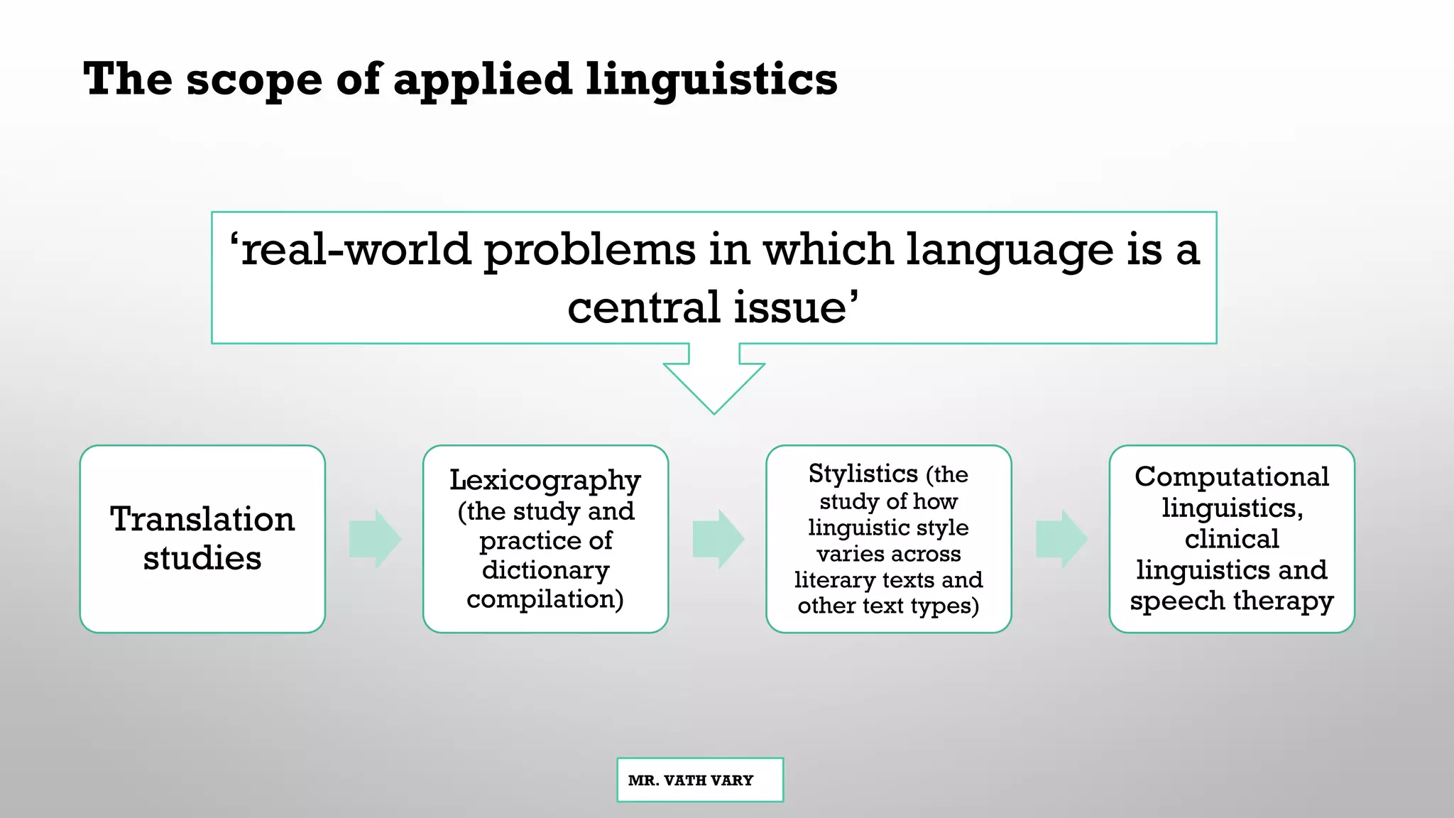 An Intro to Applied Linguistics-PPT.pdf