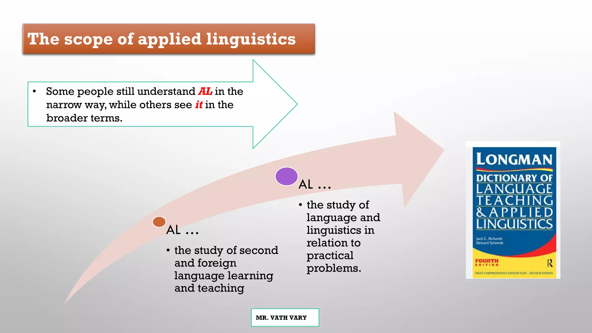 An Intro to Applied Linguistics-PPT.pdf