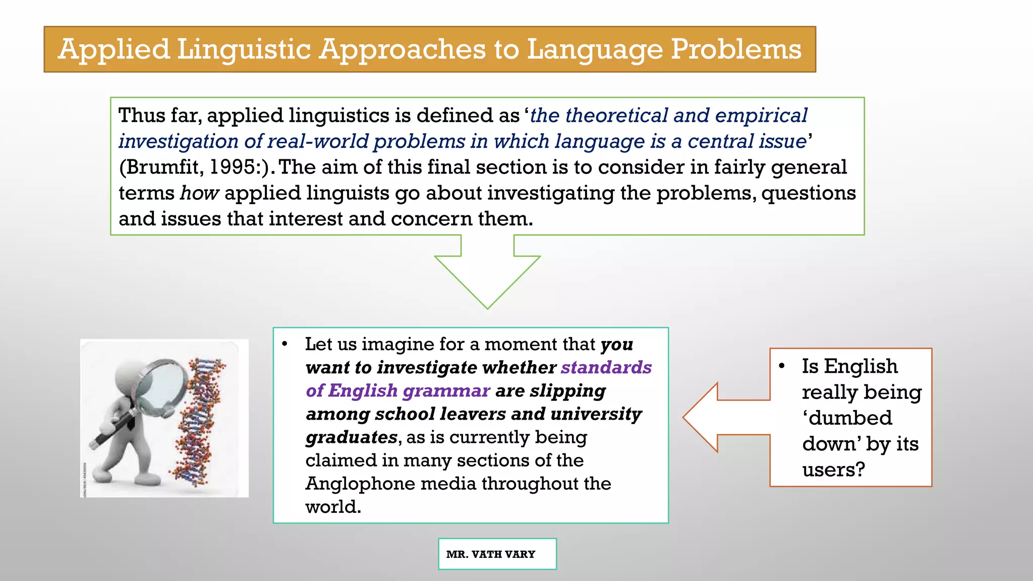 An Intro to Applied Linguistics-PPT.pdf