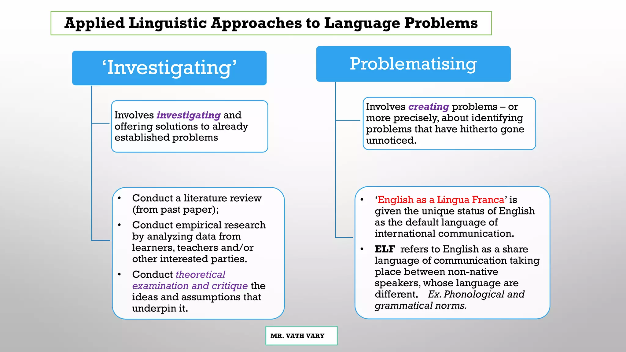 An Intro to Applied Linguistics-PPT.pdf