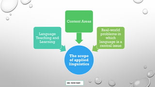 An Intro to Applied Linguistics-PPT.pdf