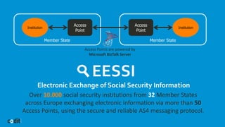 An Intro to AS4, the Successor of AS2 | PPTX