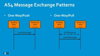 An Intro to AS4, the Successor of AS2 | PPTX