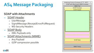 An Intro to AS4, the Successor of AS2 | PPTX