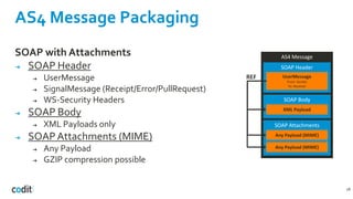 An Intro to AS4, the Successor of AS2 | PPTX