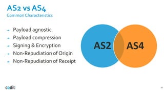 An Intro to AS4, the Successor of AS2 | PPTX