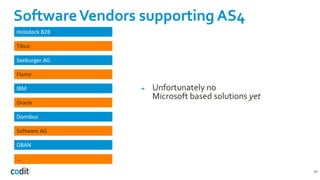 An Intro to AS4, the Successor of AS2 | PPTX