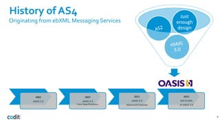 An Intro to AS4, the Successor of AS2 | PPTX