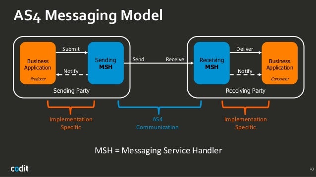 An Intro to AS4, the Successor of AS2