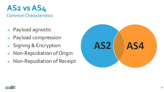 An Intro to AS4, the Successor of AS2