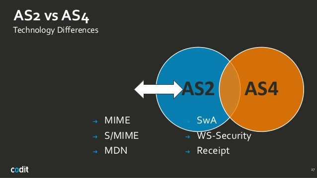 An Intro to AS4, the Successor of AS2