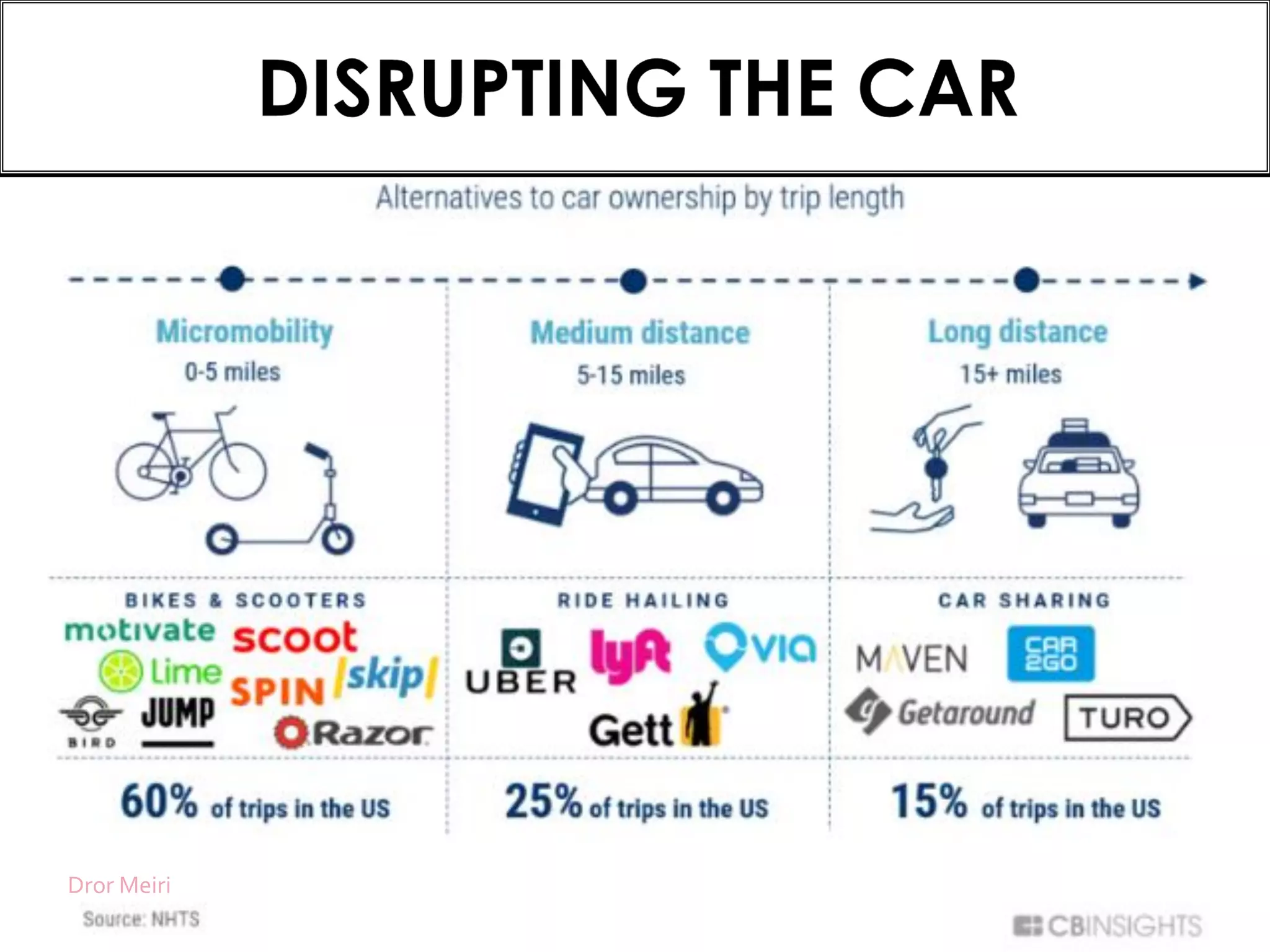 An Intro to Autonomous Vehicles and the Israeli Ecosystem | PPT