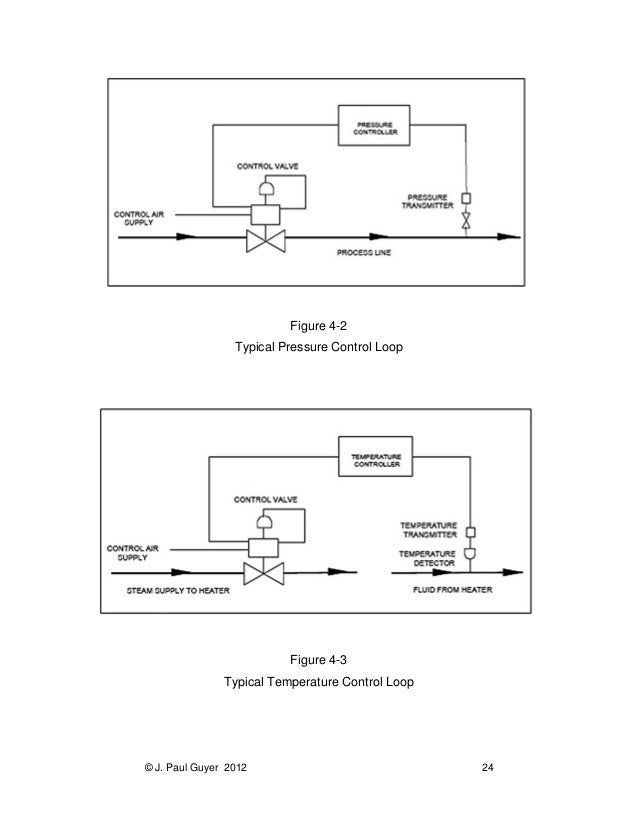 Introduction to Boiler Control Systems