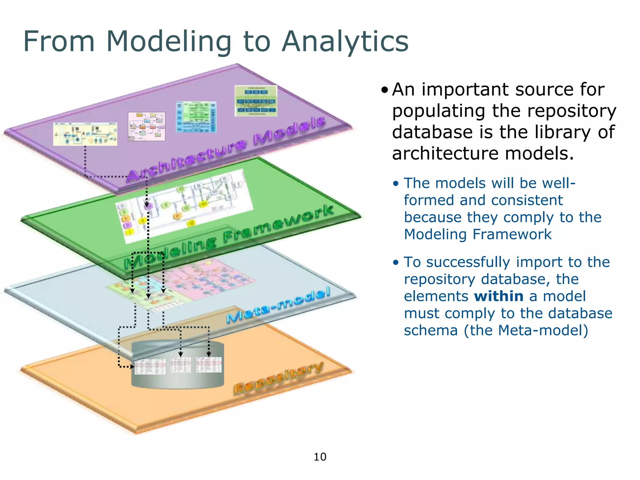 An intro to building an architecture repository meta model and modeling ...