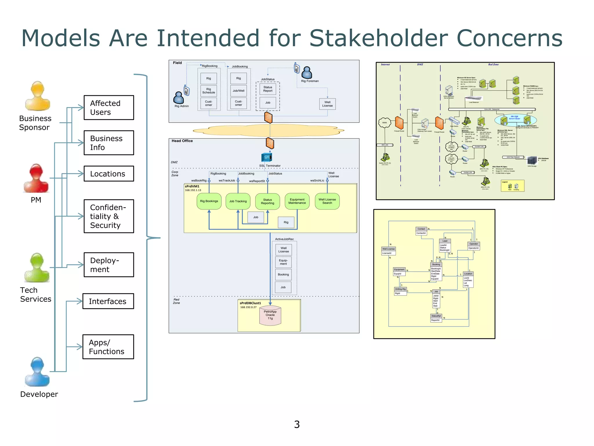 An intro to building an architecture repository meta model and modeling ...